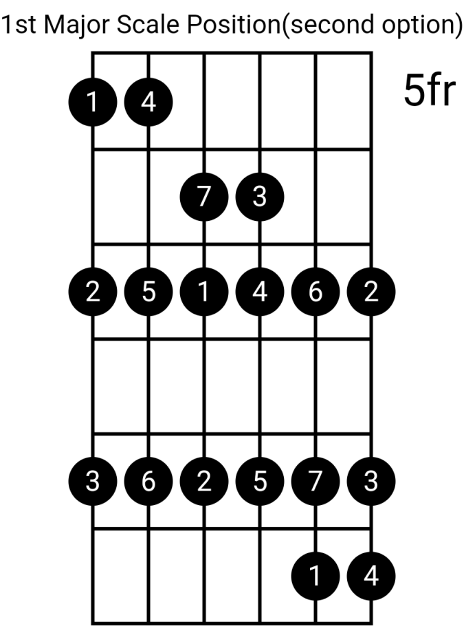 1st Major Scale Position and its chords - SASAN GUITAR