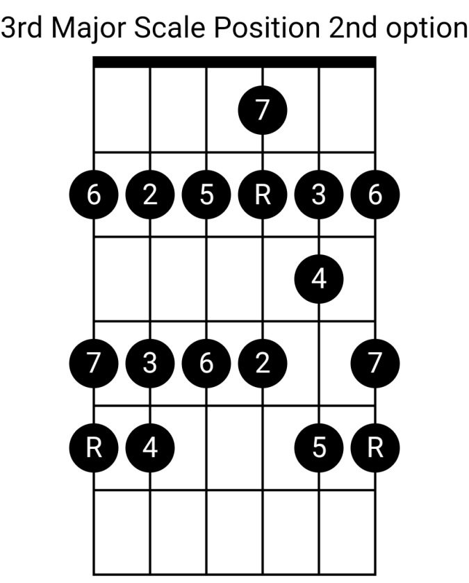3rd Major Scale Position and its chords - SASAN GUITAR
